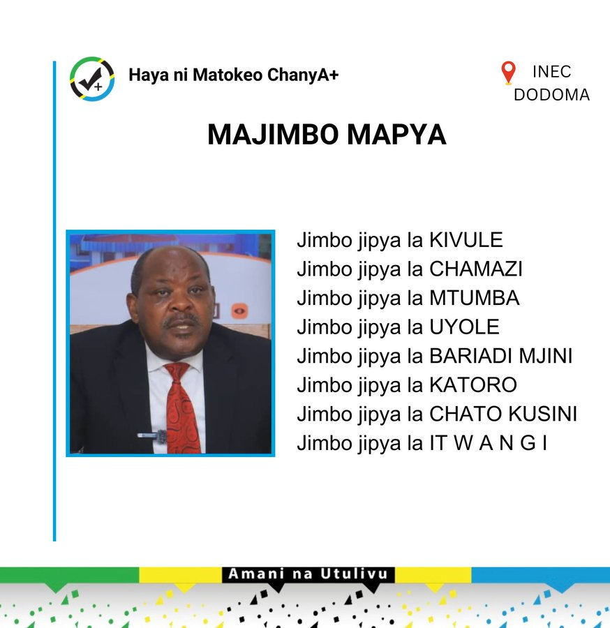 MAJIMBO MAPYA YA UCHAGUZI YALIYOANZISHWA 2025 – Matokeo ChanyA+